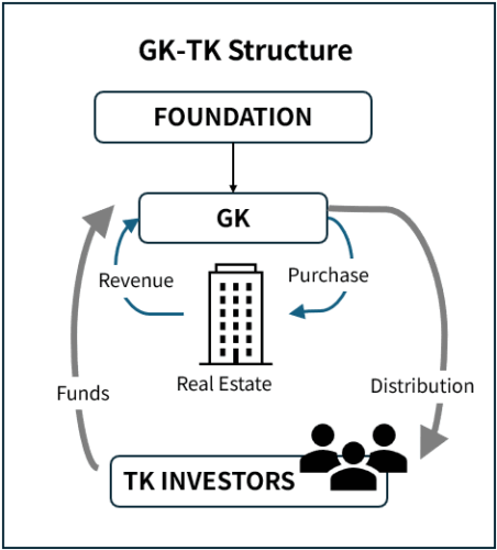 【Column】Tax Considerations for Foreign Investment in Japanese Real ...